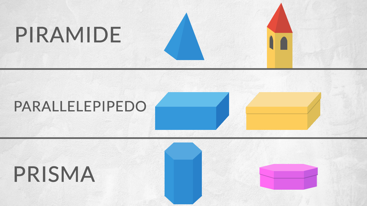 Figure solide: come imparare a riconoscerle