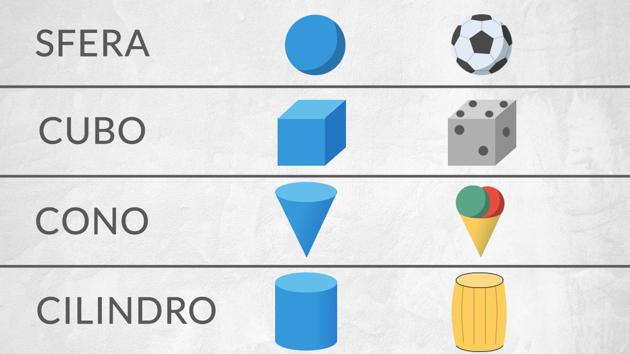 Figure solide: come imparare a riconoscerle