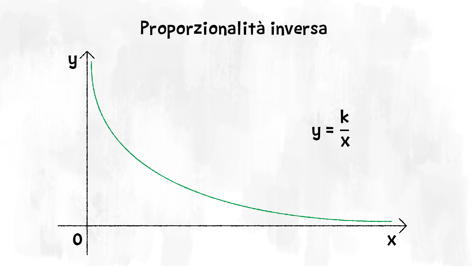 Le proporzioni: definizione e come si risolvono