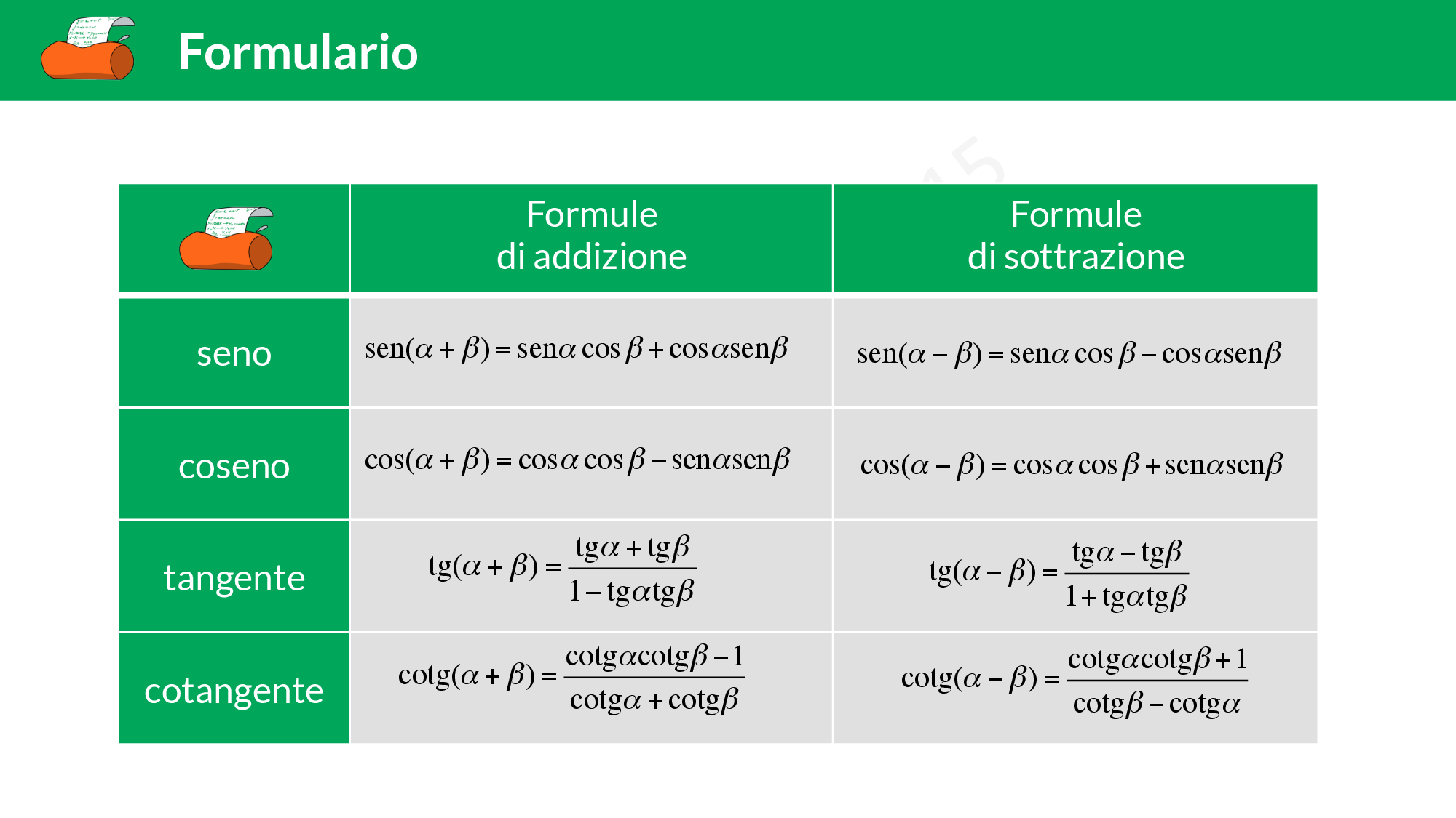 Formulario di goniometria: addizione e sottrazione