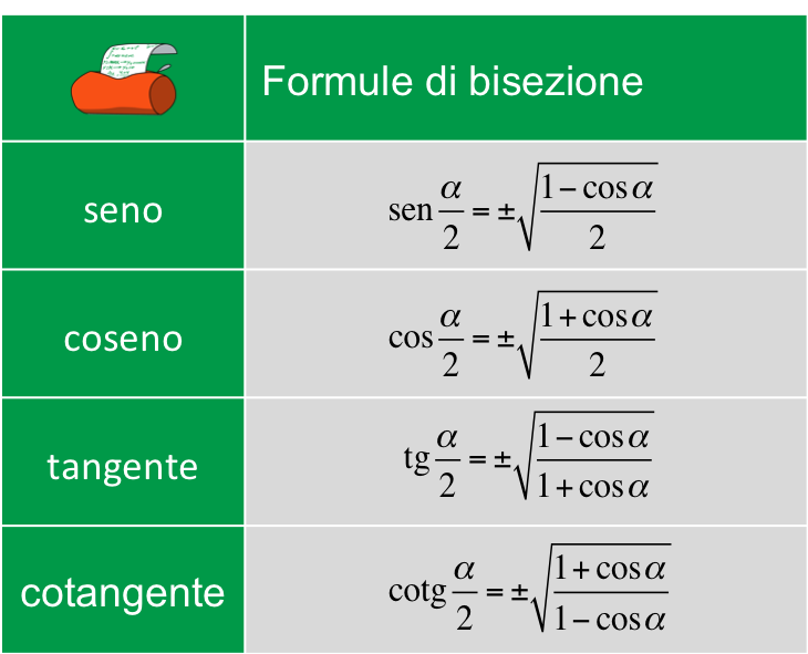 Formule di bisezione: seno, coseno, tangente, cotangente