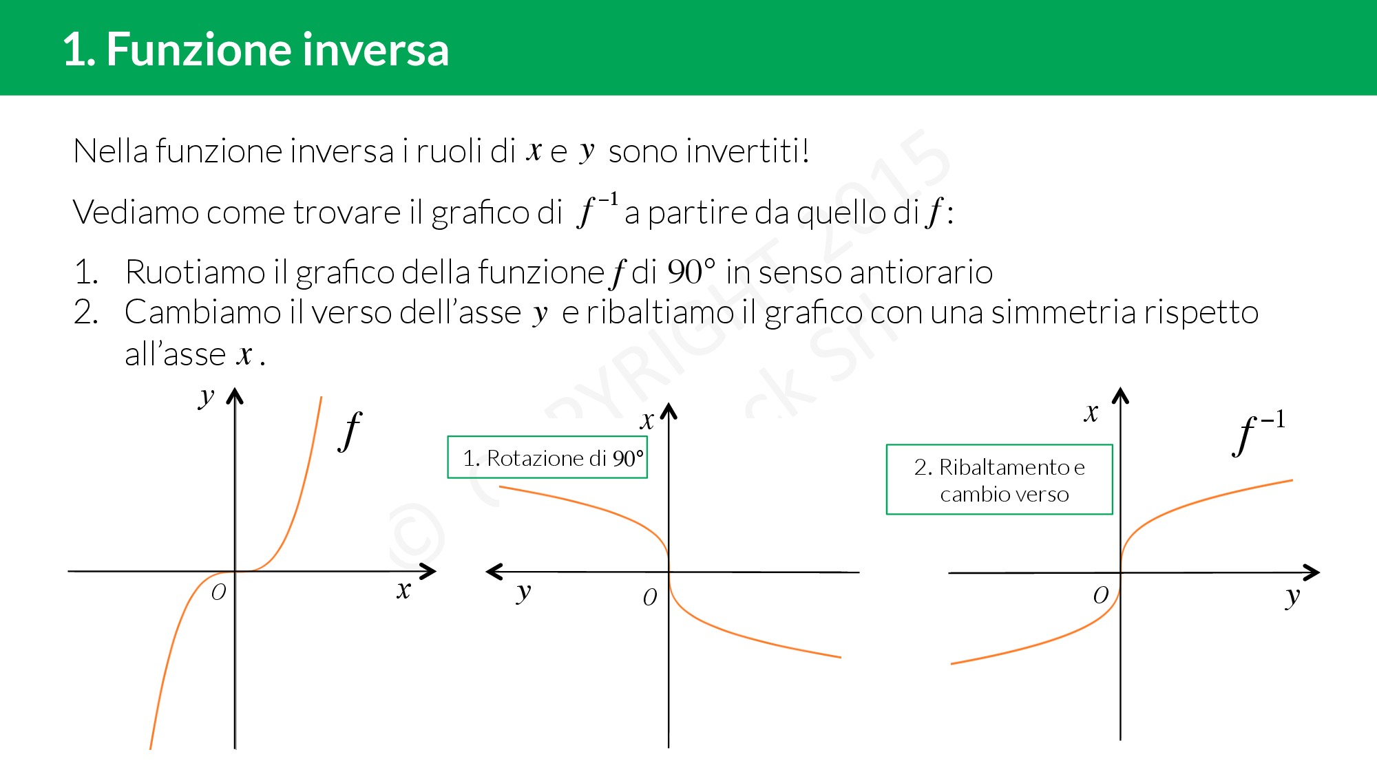 Funzione inversa e funzione composta: come ottenerle