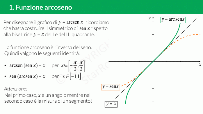 Funzioni goniometriche inverse: definizione