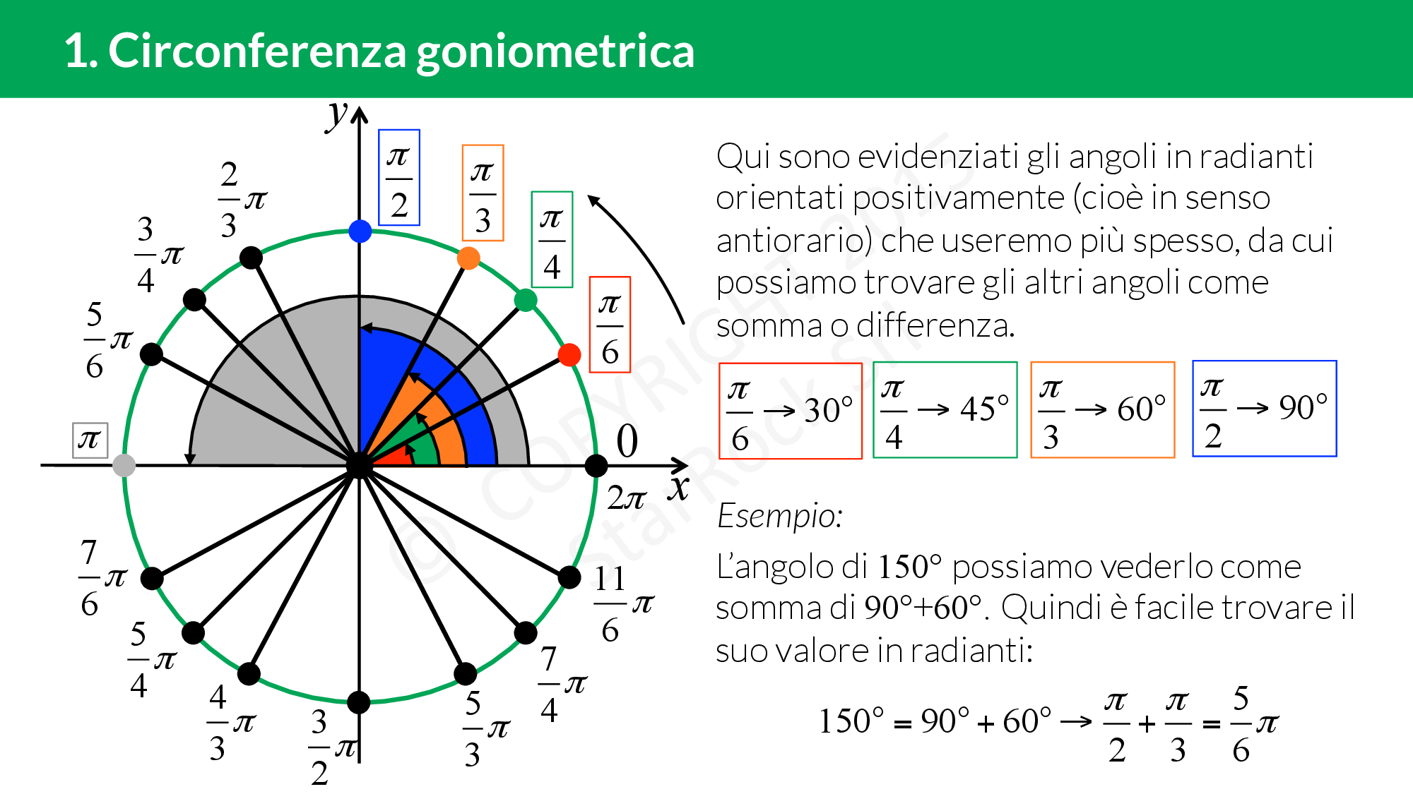 Geometria: seno e coseno degli angoli