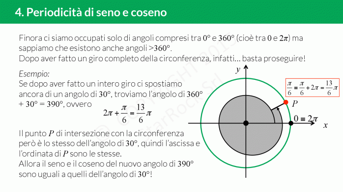 Geometria: seno e coseno degli angoli