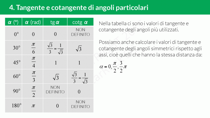 Tangente e cotangente: seconda relazione fondamentale