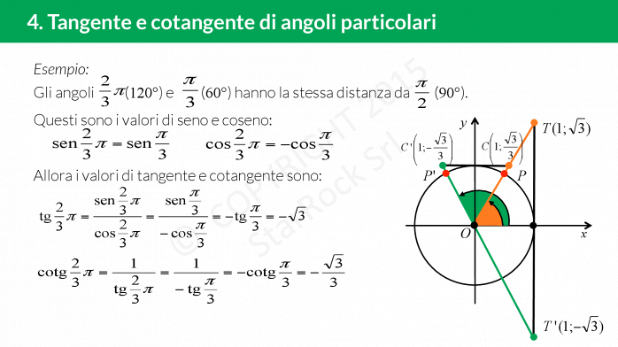 Tangente e cotangente: seconda relazione fondamentale
