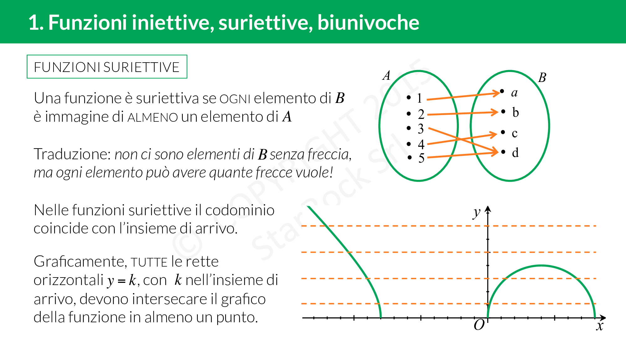 Le funzioni matematiche: definizione e proprietà