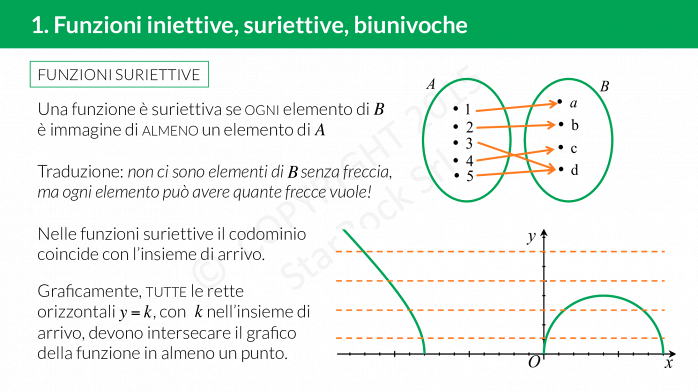 Le funzioni matematiche: definizione e proprietà
