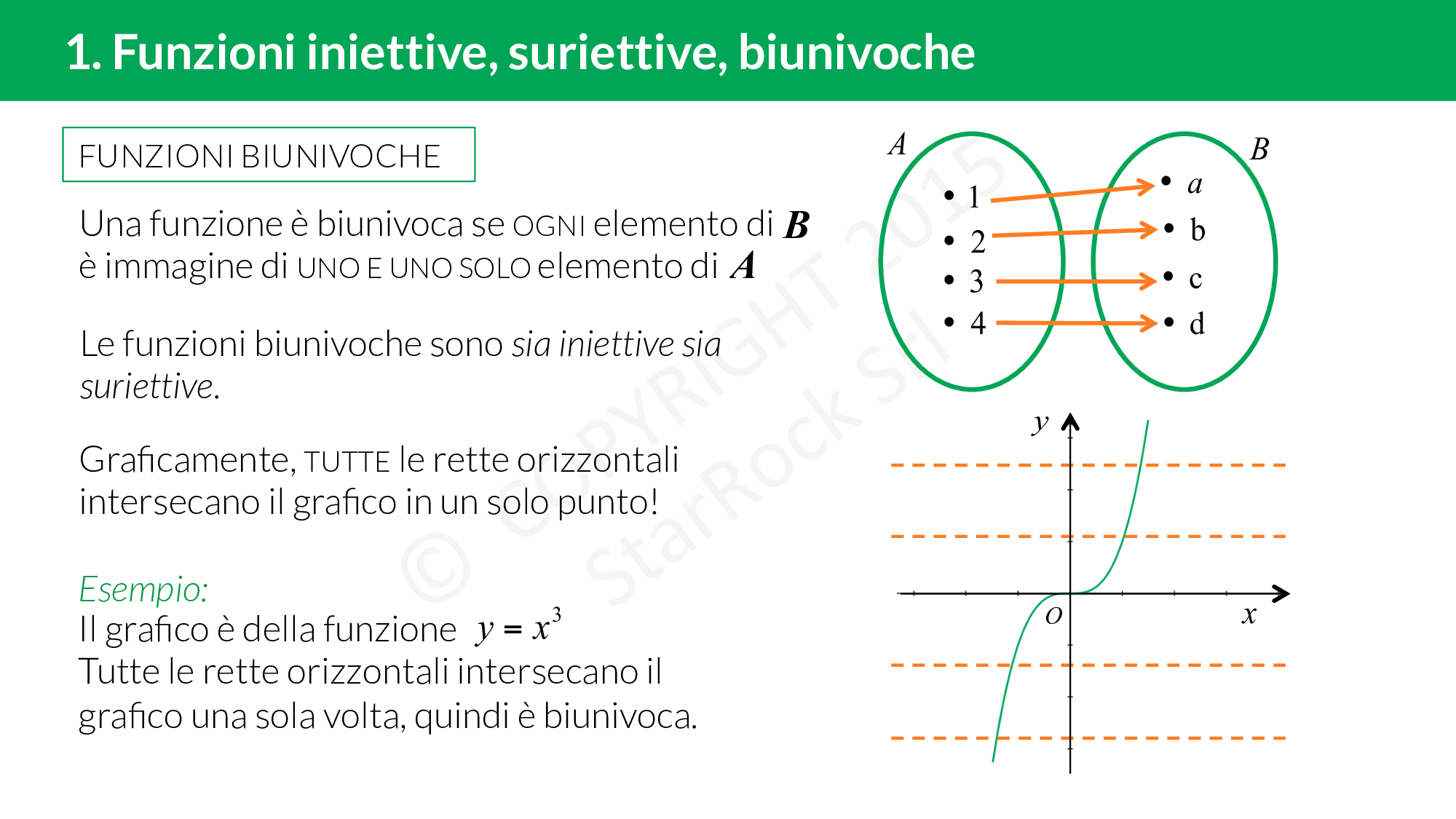 Le funzioni matematiche: definizione e proprietà