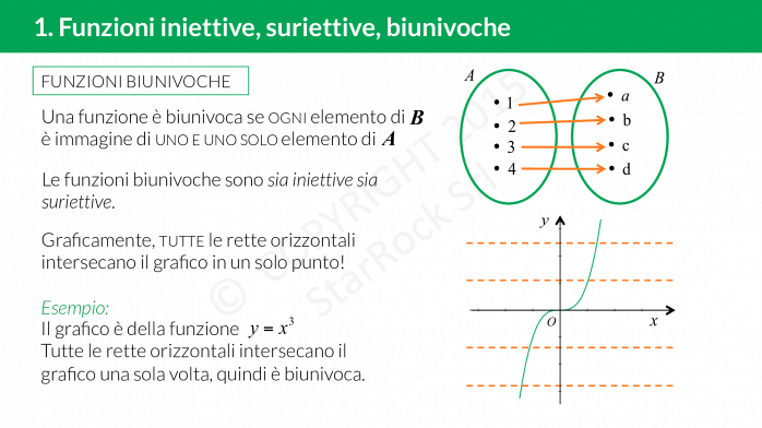 Le funzioni matematiche: definizione e proprietà