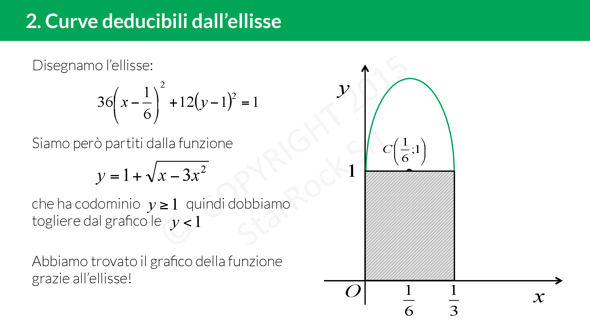 Ellisse: come calcolare l'area e le curve deducibili