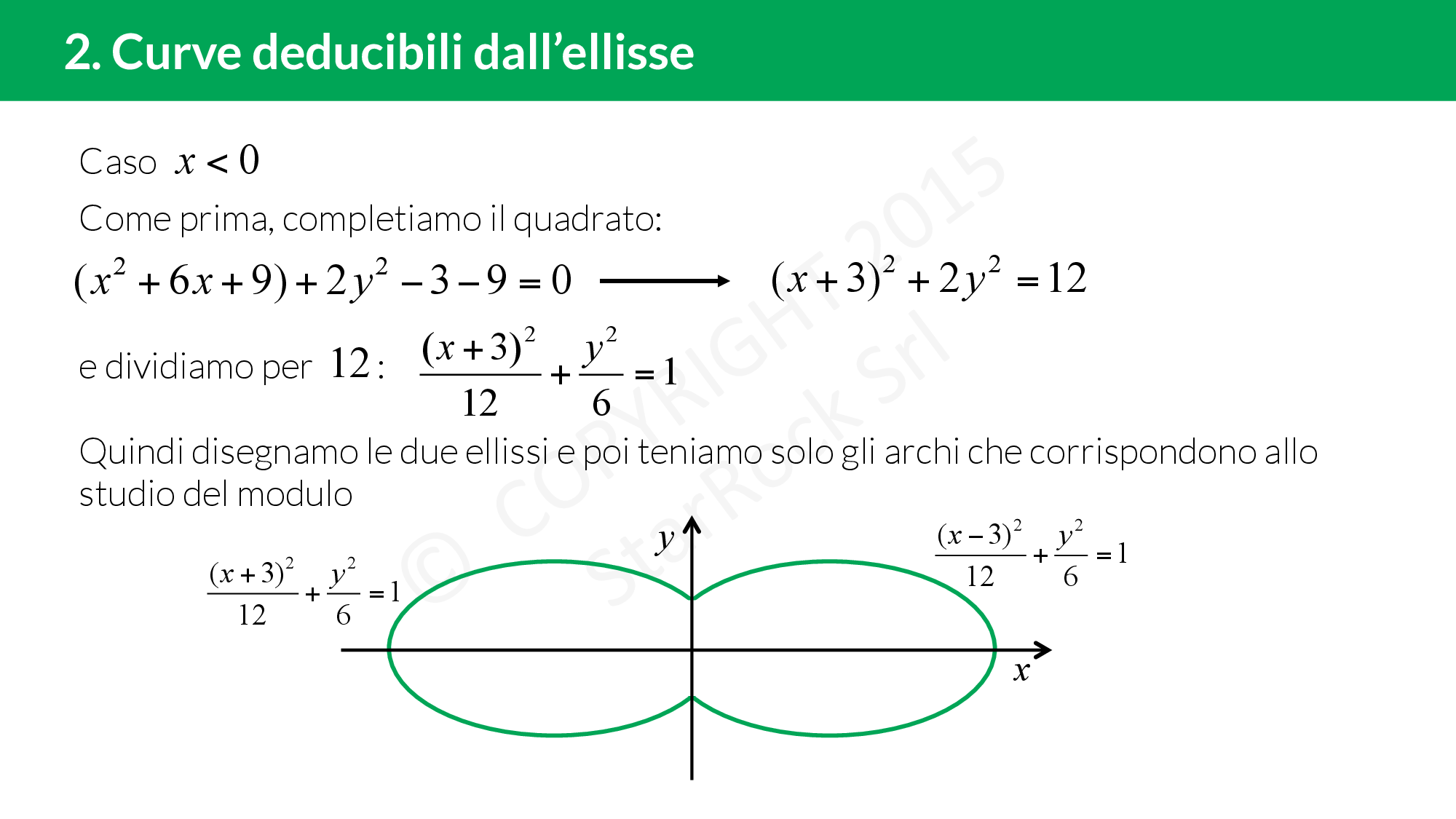 Ellisse: come calcolare l'area e le curve deducibili