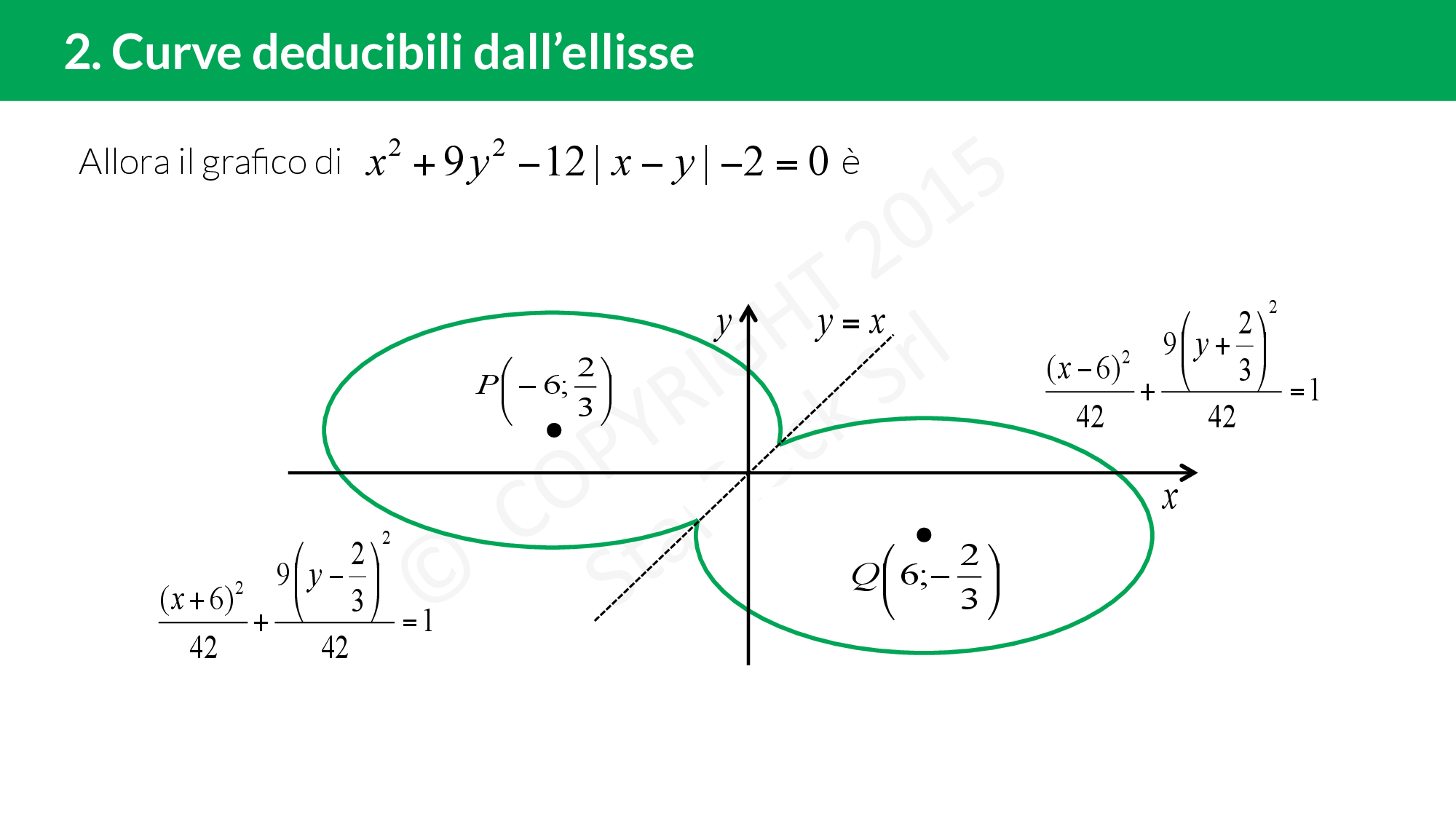 Ellisse: come calcolare l'area e le curve deducibili
