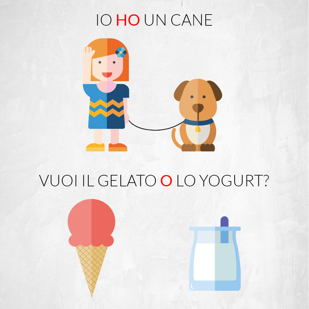 La lettera H: come si legge, parole ed esempi pratici