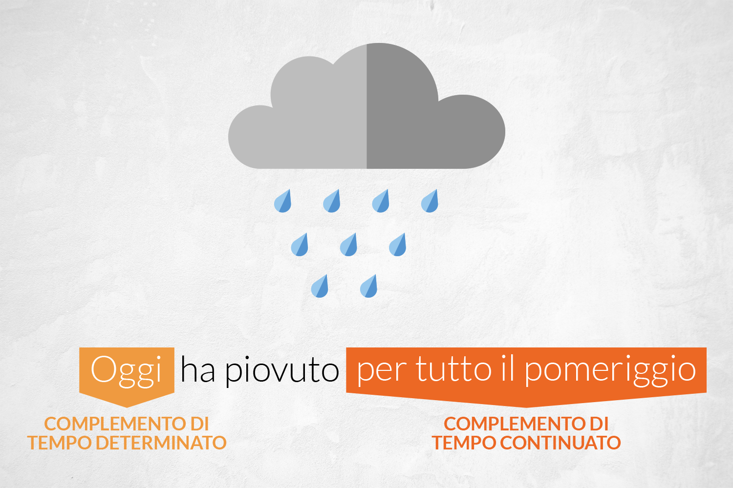 Complementi indiretti: come si fa l'analisi logica