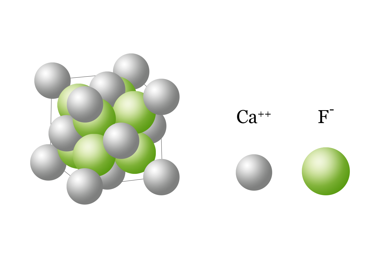 I legami chimici: covalenti, ionici e metallici