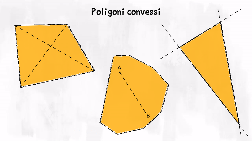 I poligoni: qual è la definizione e come calcolare il perimetro