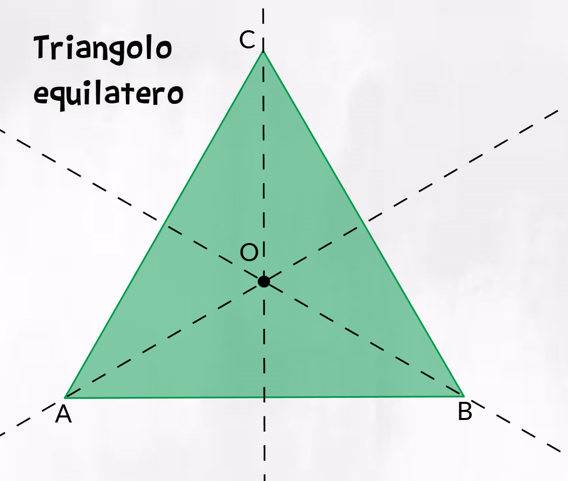 I punti notevoli e le proprietà di un triangolo