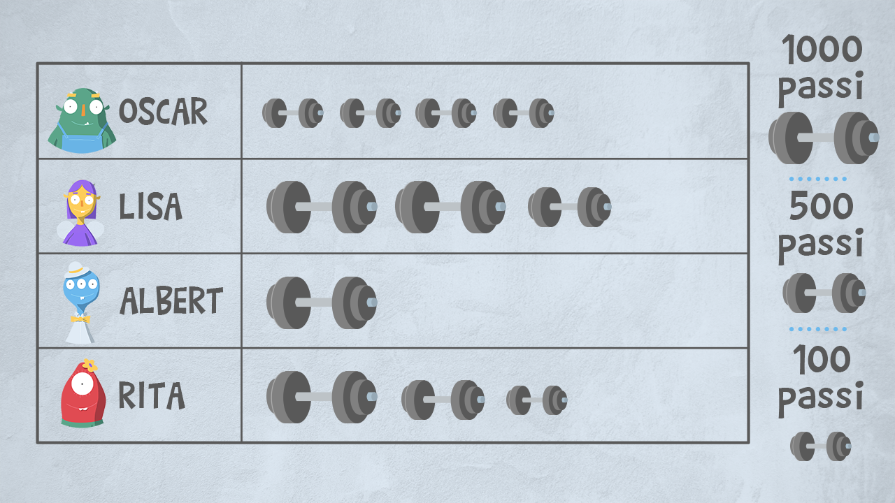 I dati statistici: come rappresentarli graficamente