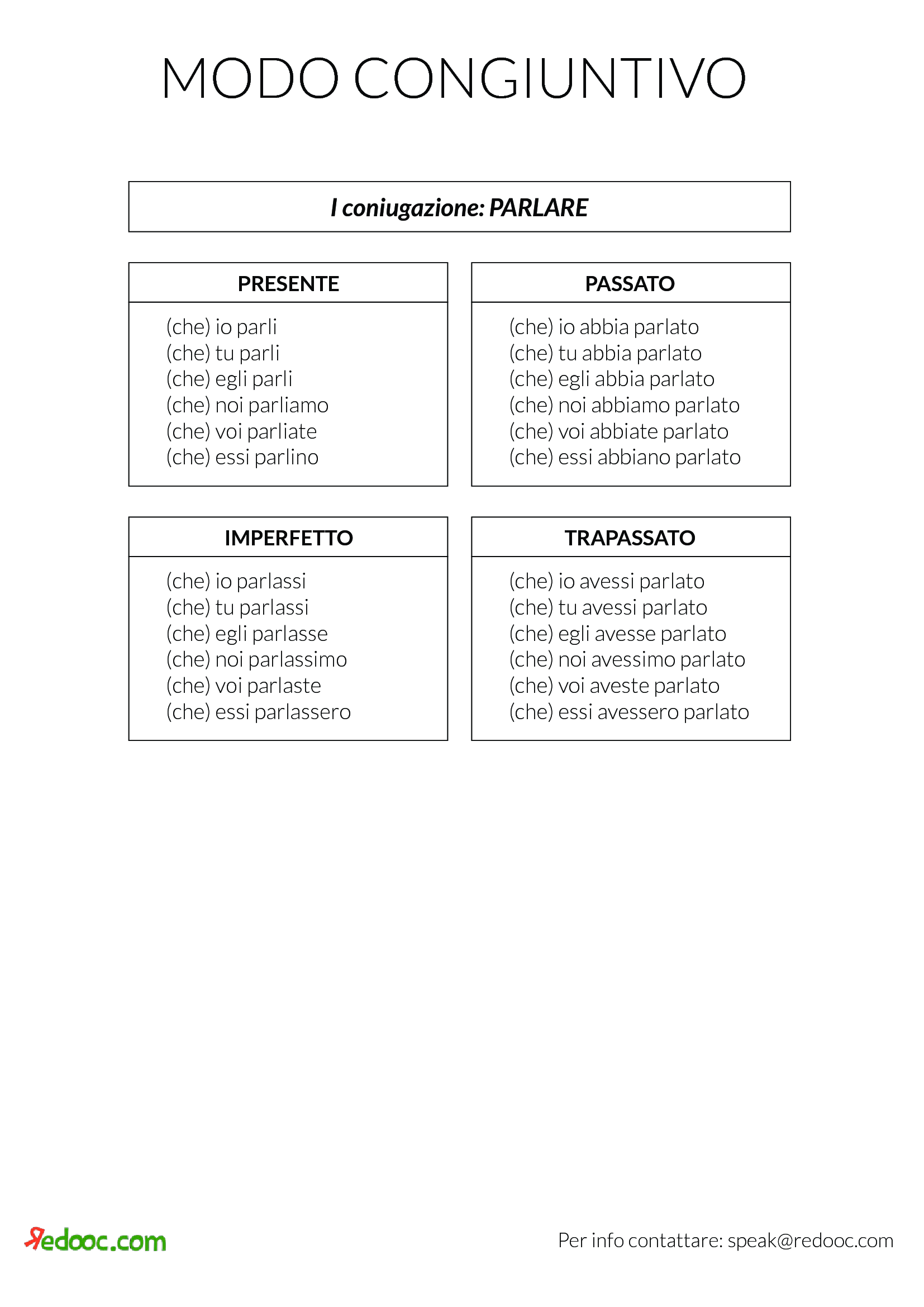 Il congiuntivo: tempi e coniugazioni d'esempio