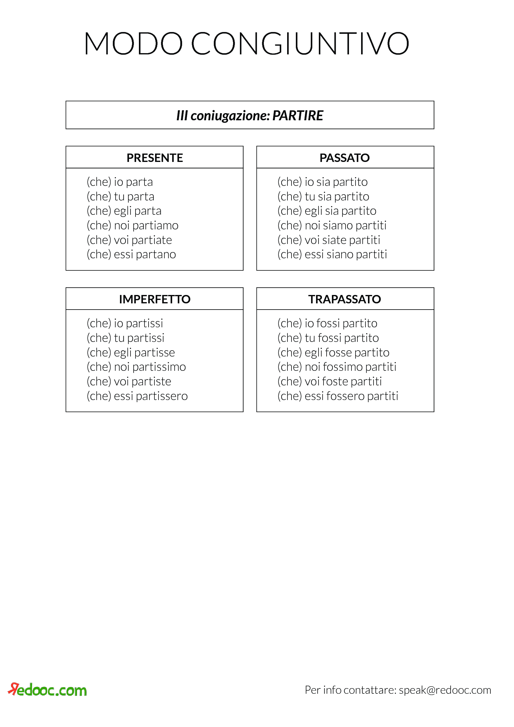 Il congiuntivo: tempi e coniugazioni d'esempio