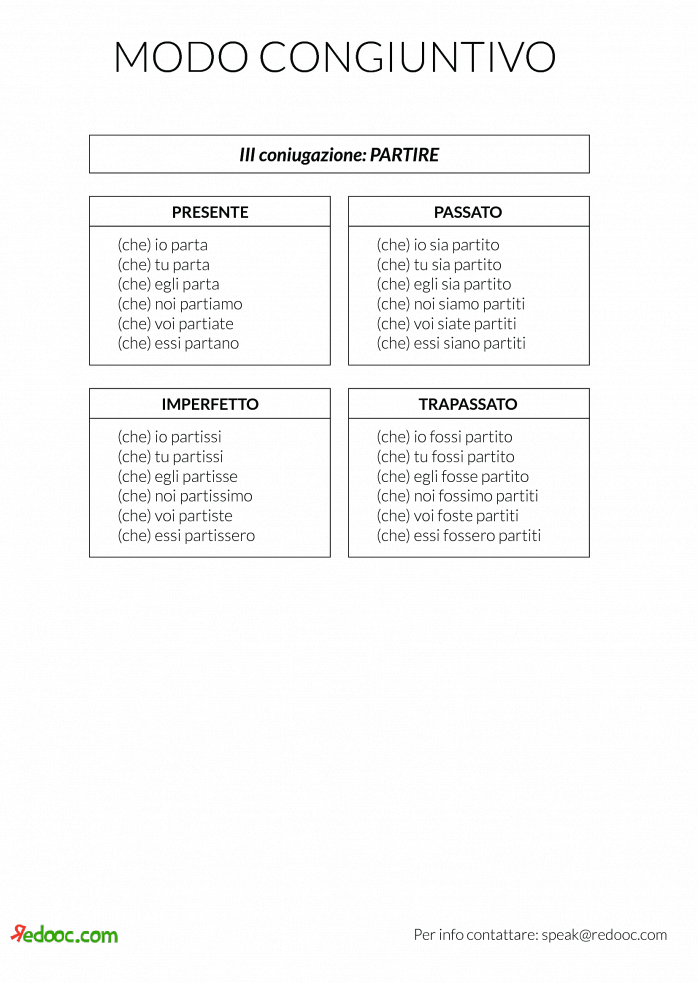 Il congiuntivo: tempi e coniugazioni d'esempio