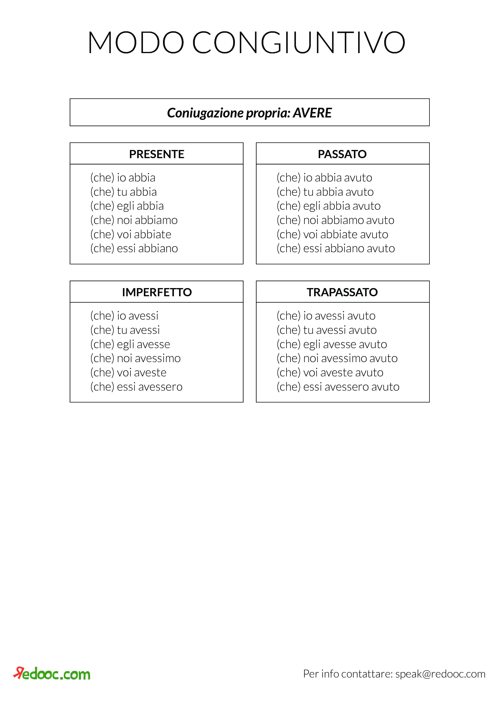 Il congiuntivo: tempi e coniugazioni d'esempio