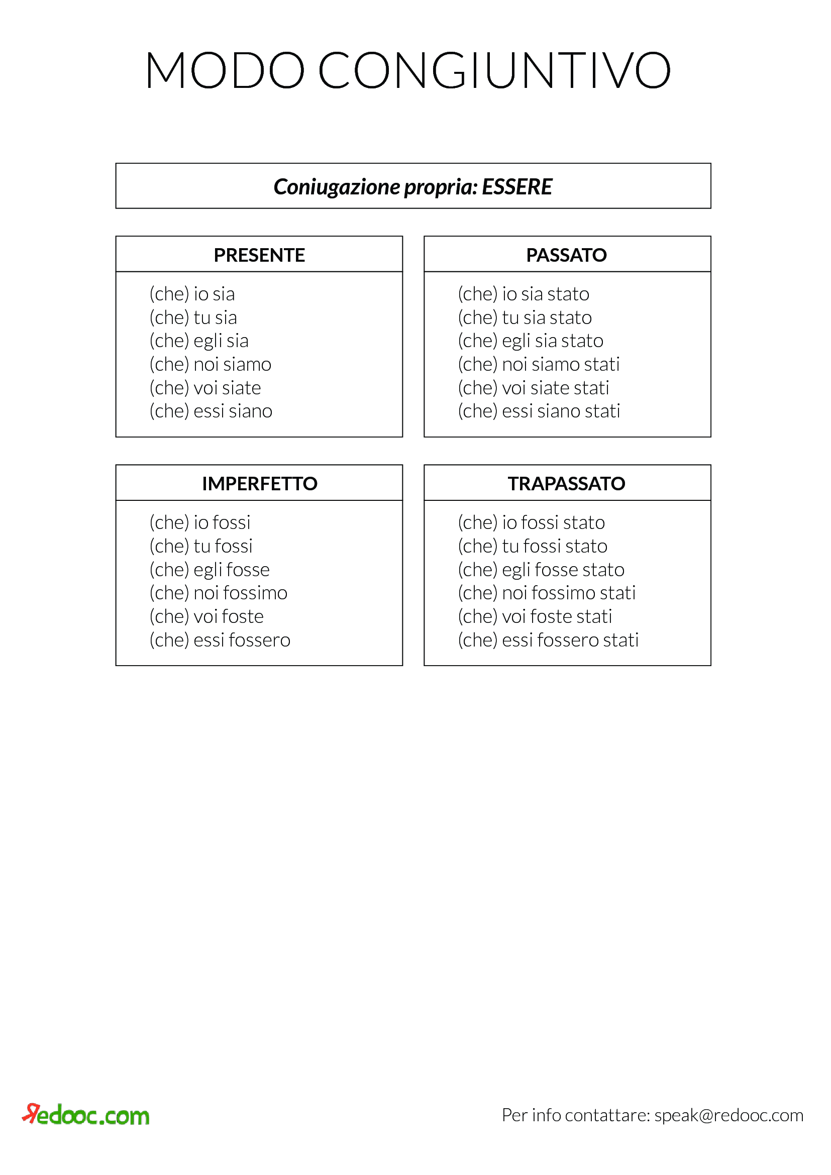 Il congiuntivo: tempi e coniugazioni d'esempio