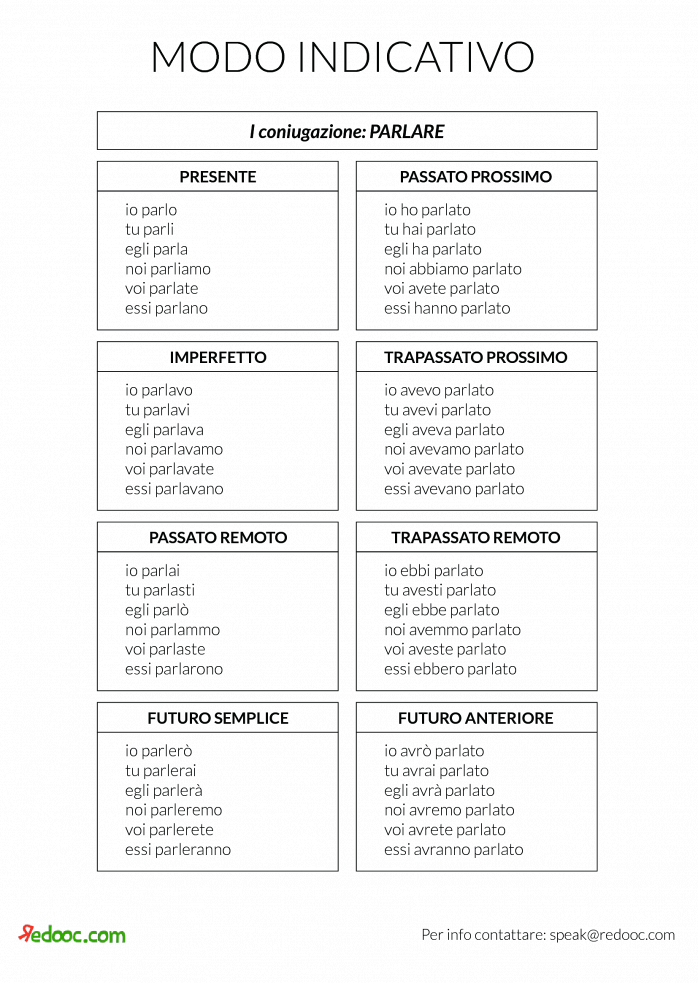 I tempi del modo indicativo