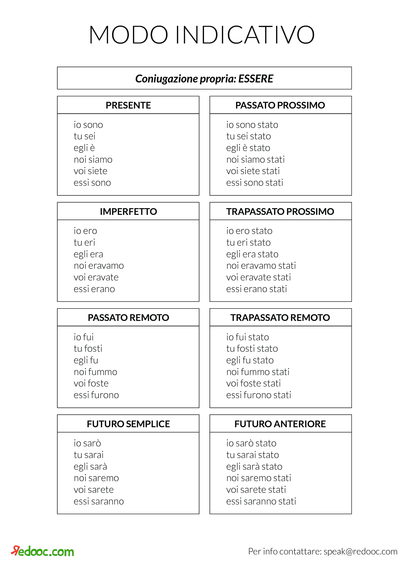 I tempi del modo indicativo