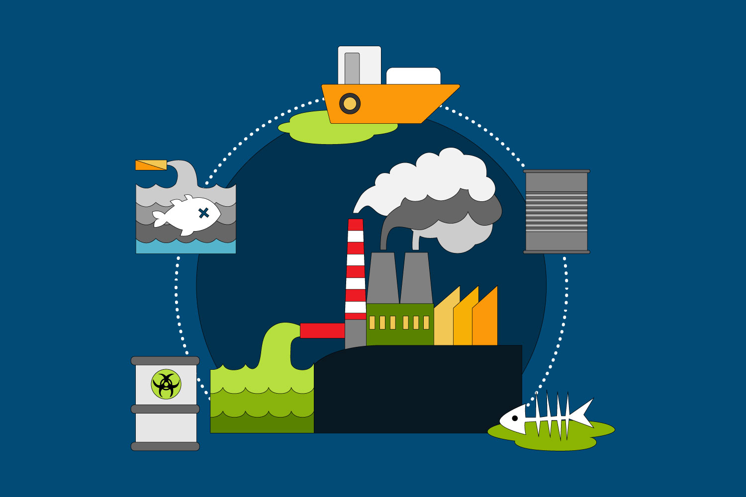 Ambiente, ecologia e tipologie di inquinamento