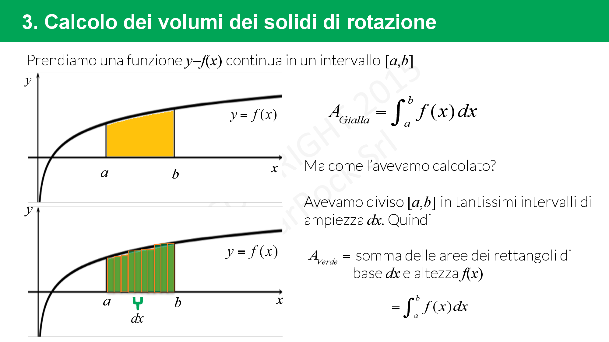 Aree tra curve e volume dei solidi: come calcolarli