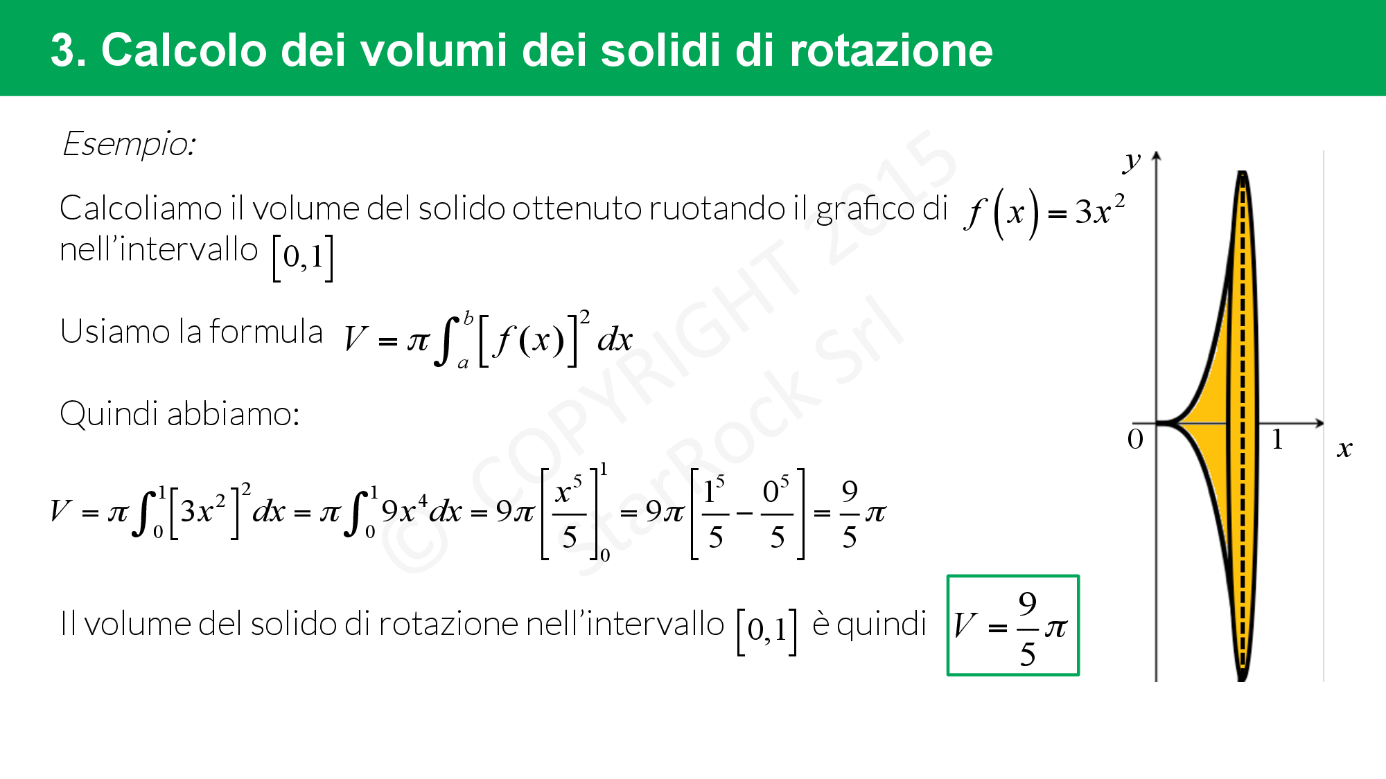 Aree tra curve e volume dei solidi: come calcolarli