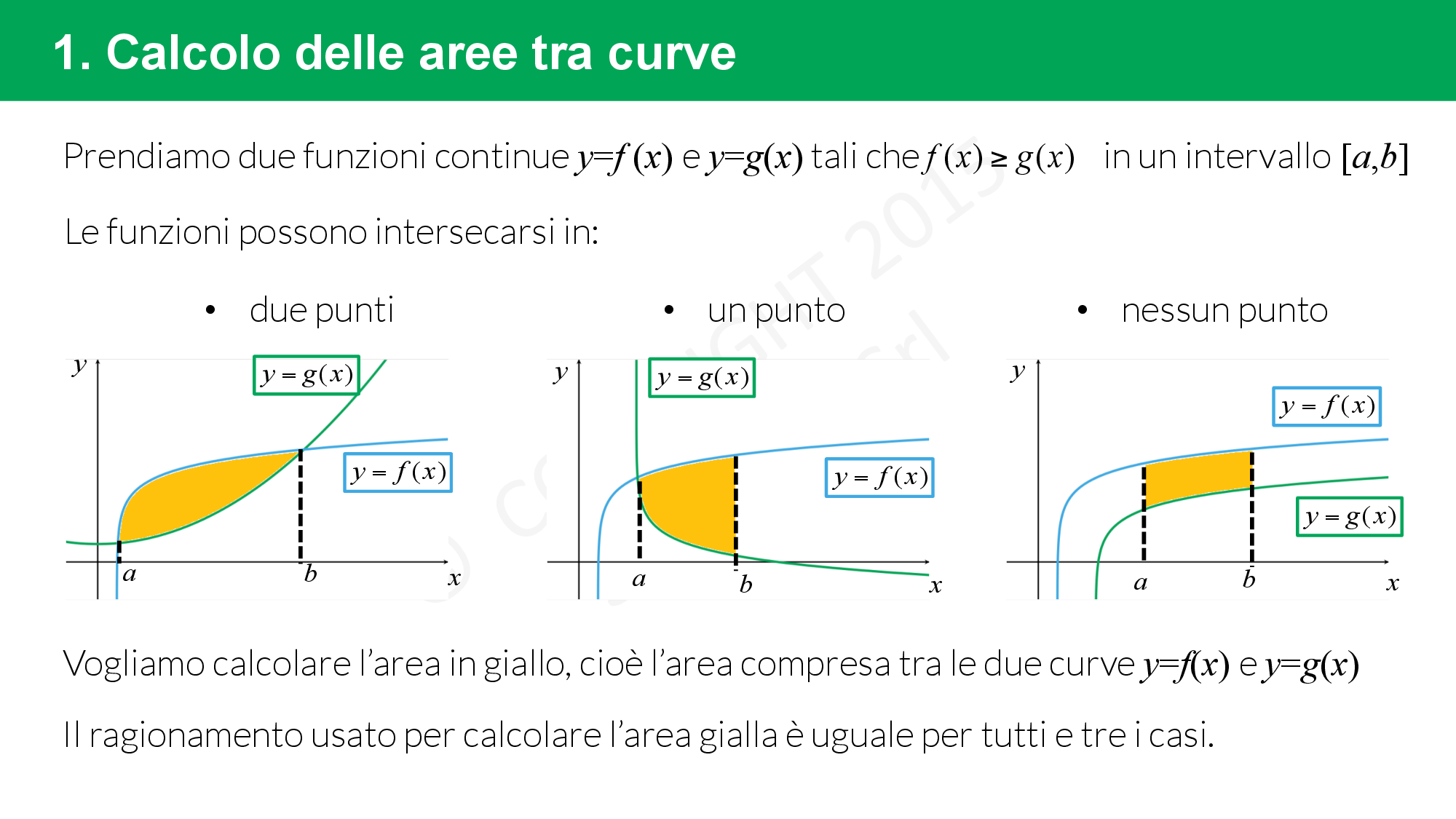 Aree tra curve e volume dei solidi: come calcolarli