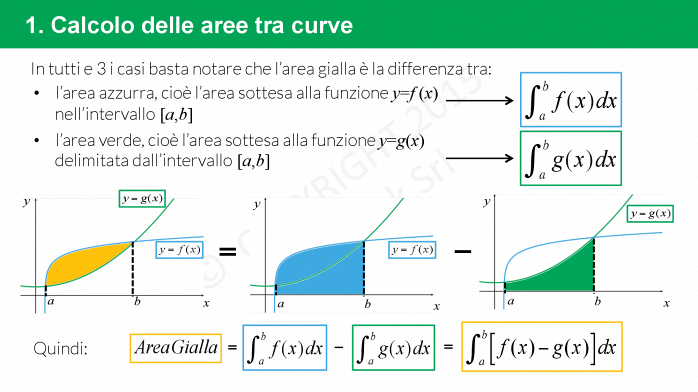 Aree tra curve e volume dei solidi: come calcolarli