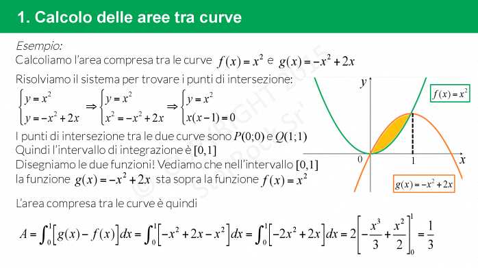 Aree tra curve e volume dei solidi: come calcolarli