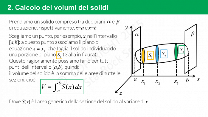 Aree tra curve e volume dei solidi: come calcolarli