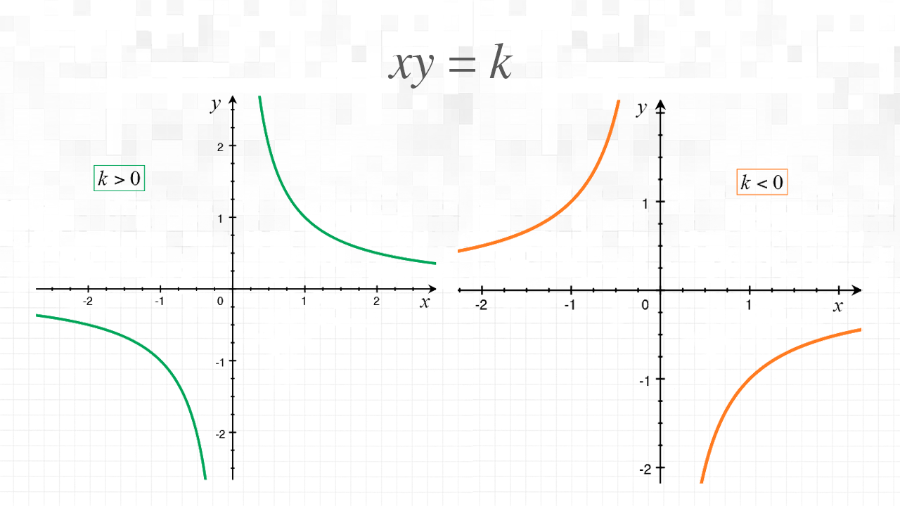 Iperbole: formulario completo di geometria analitica