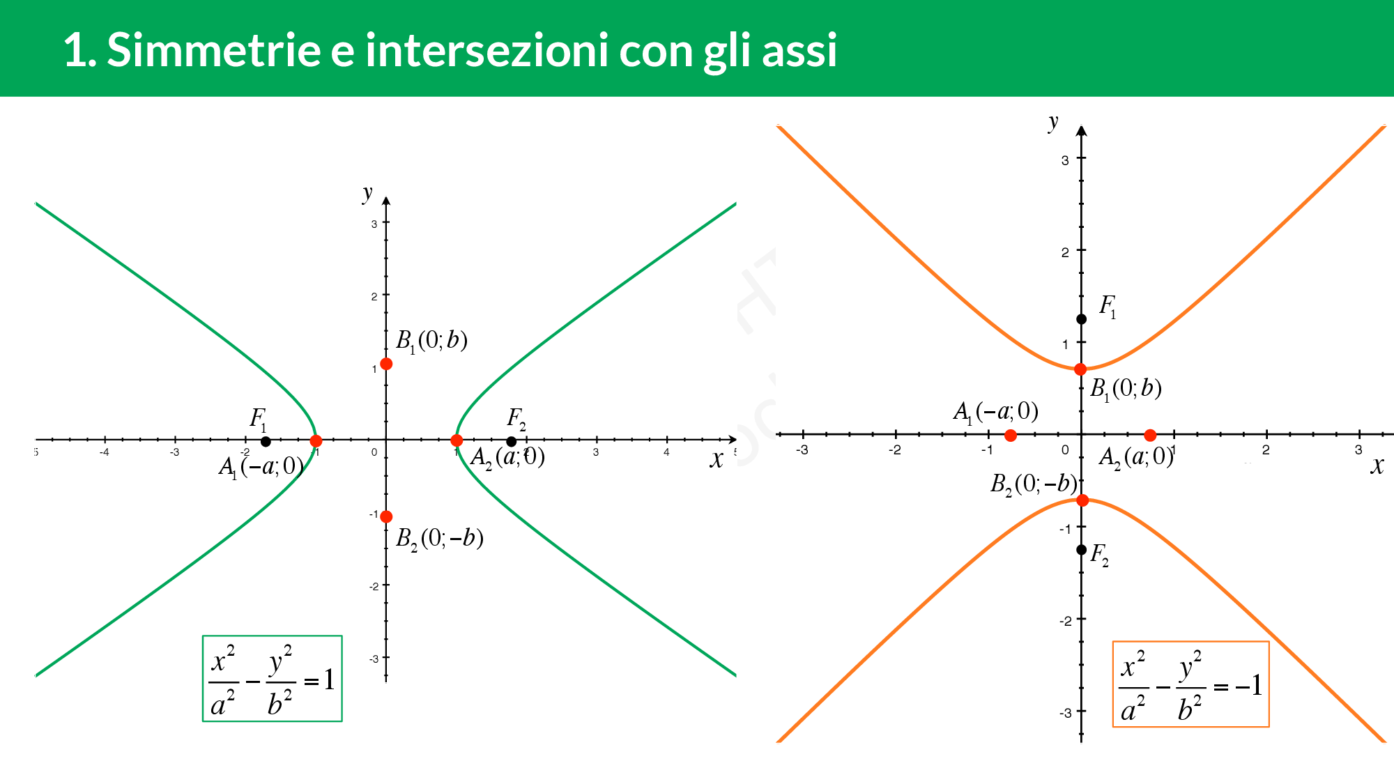 Iperbole: come passare dall'equazione al grafico