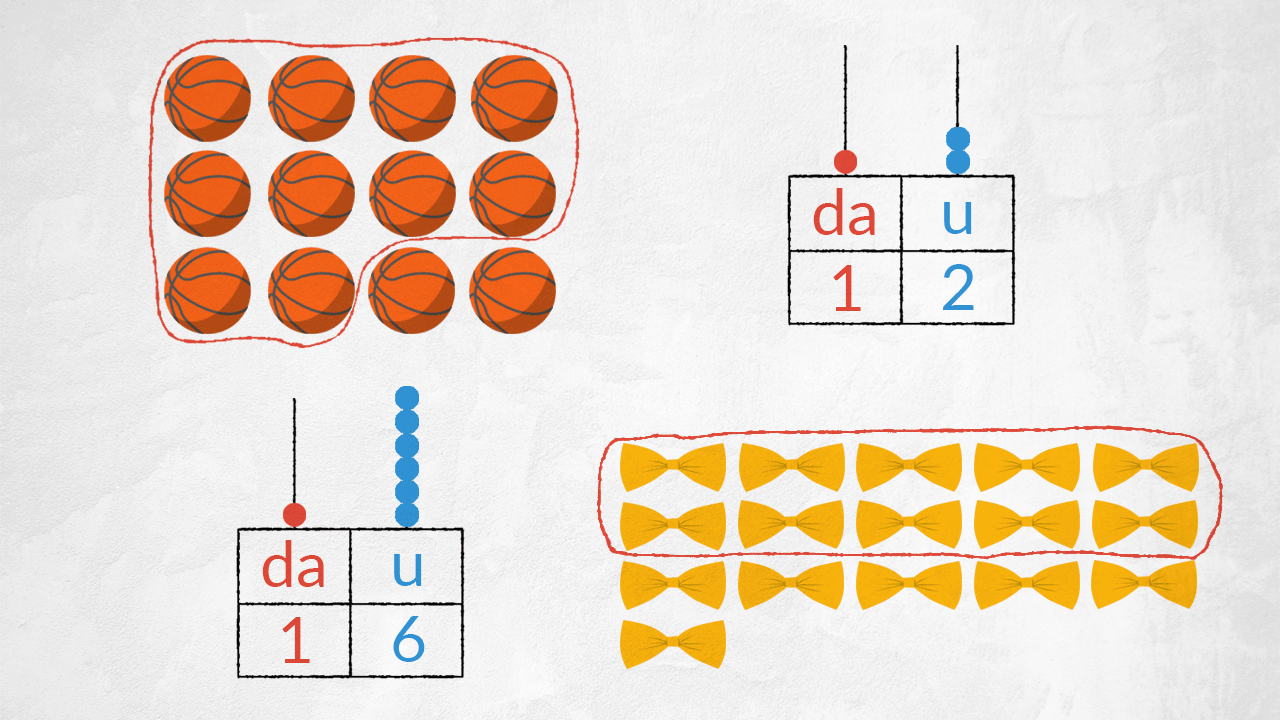 La decina e il numero dieci: schede e attività