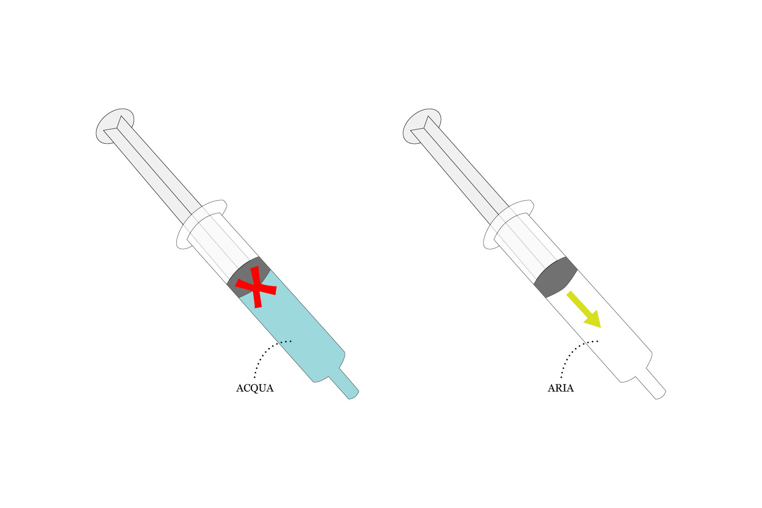 Statica dei fluidi: cos'è e quali sono le caratteristiche