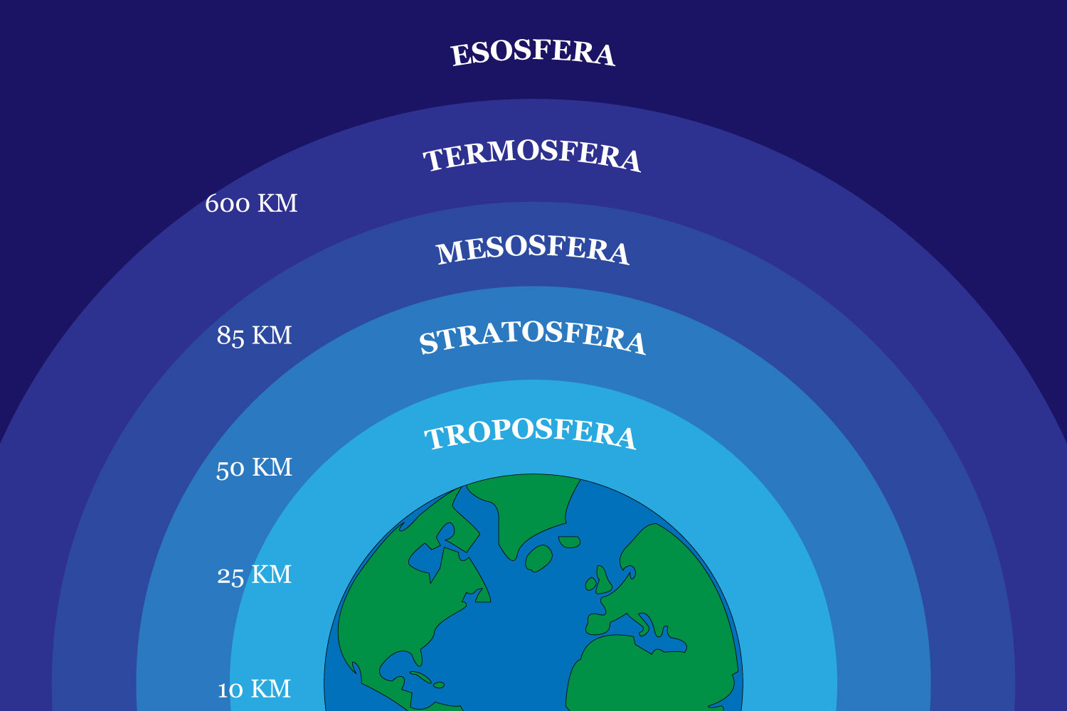 Temperatura Della Termosfera