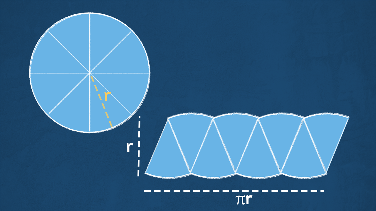 Pi Greco: lunghezza della circonferenza e area del cerchio