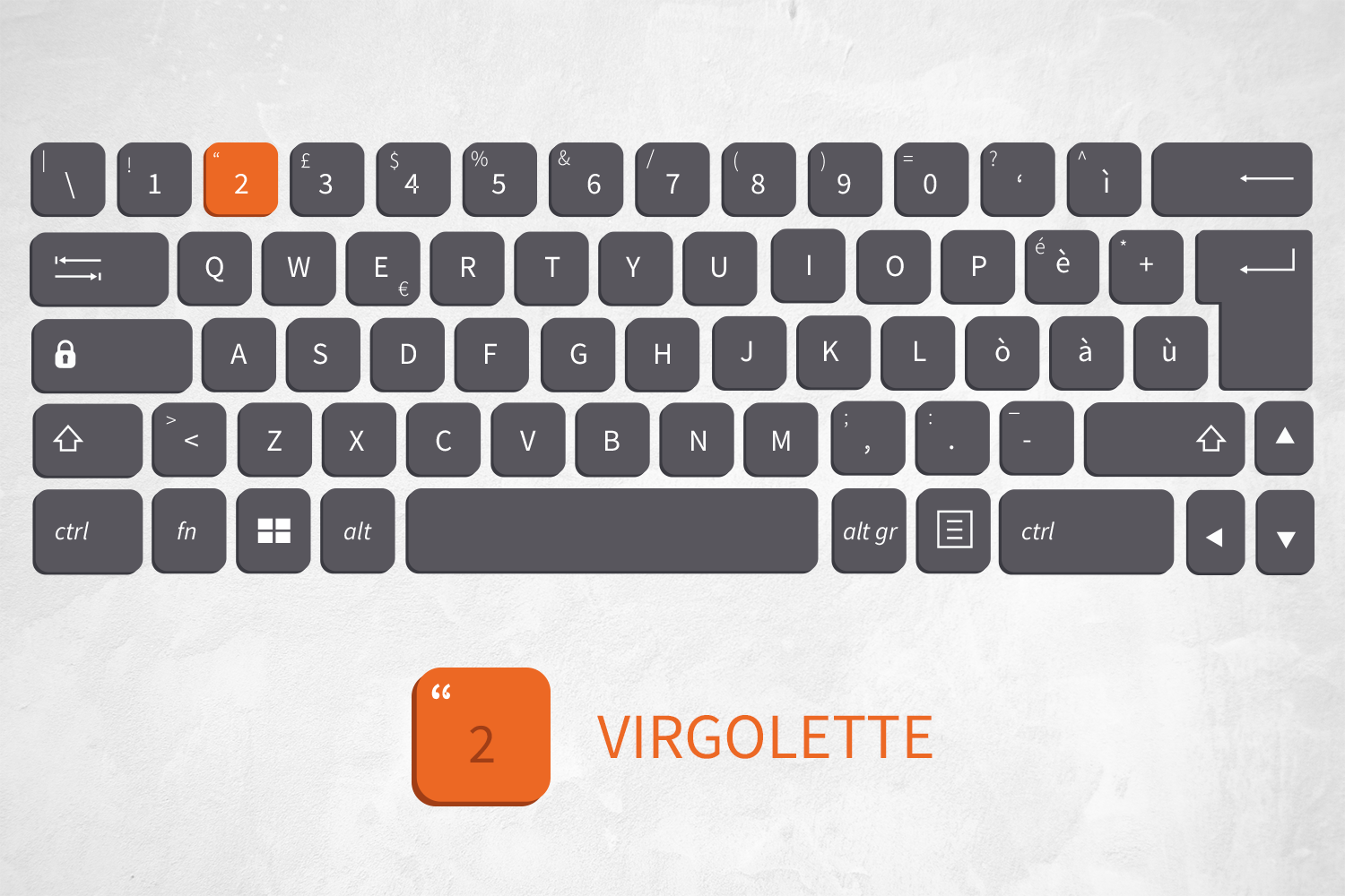 Le convenzioni della scrittura: le regole da seguire online