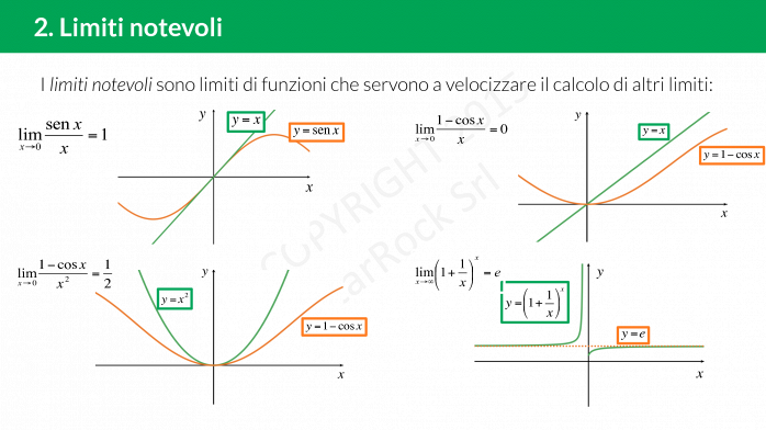 Teoremi di limiti, limiti notevoli, infiniti e infinitesimi