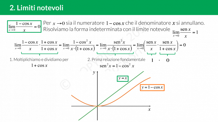 Teoremi di limiti, limiti notevoli, infiniti e infinitesimi