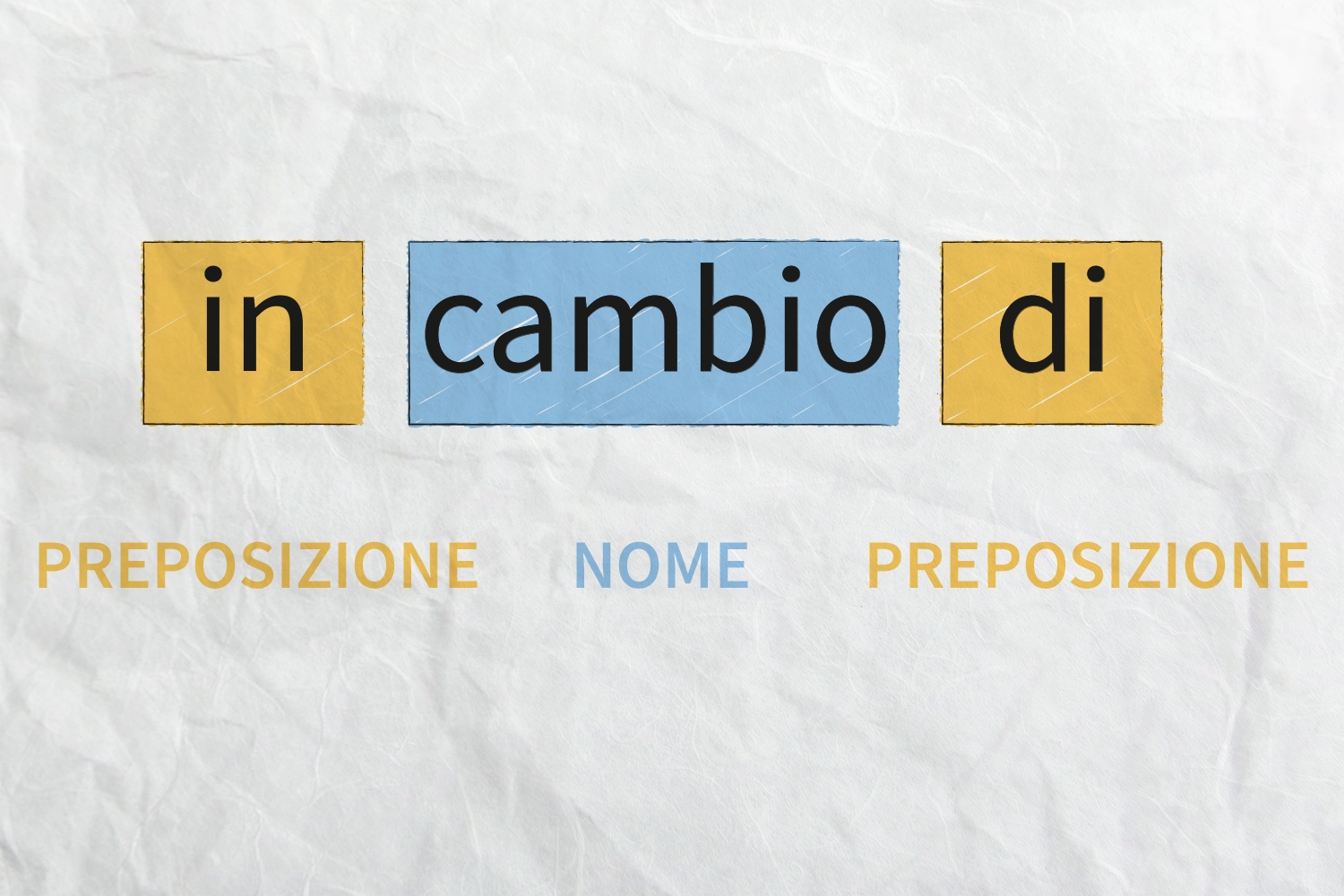 Cosa sono le locuzioni prepositive in grammatica