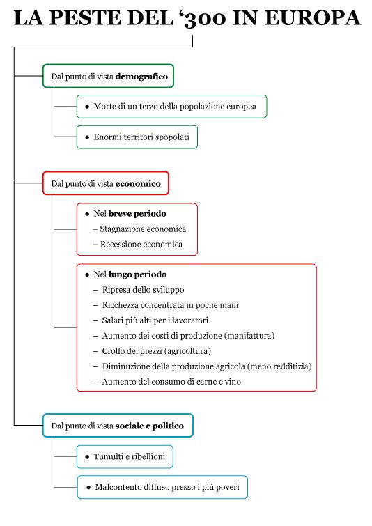Mappa Della Peste Bubbonica Medioevo Crisi Del '300: Cause,
