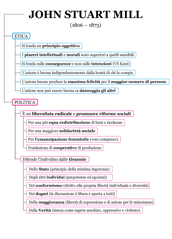 John Stuart Mill: pensiero, vita, opere e mappa concettuale
